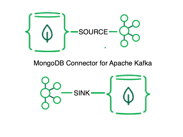 Measuring Mongodb Kafka Connector Performance Mongodb