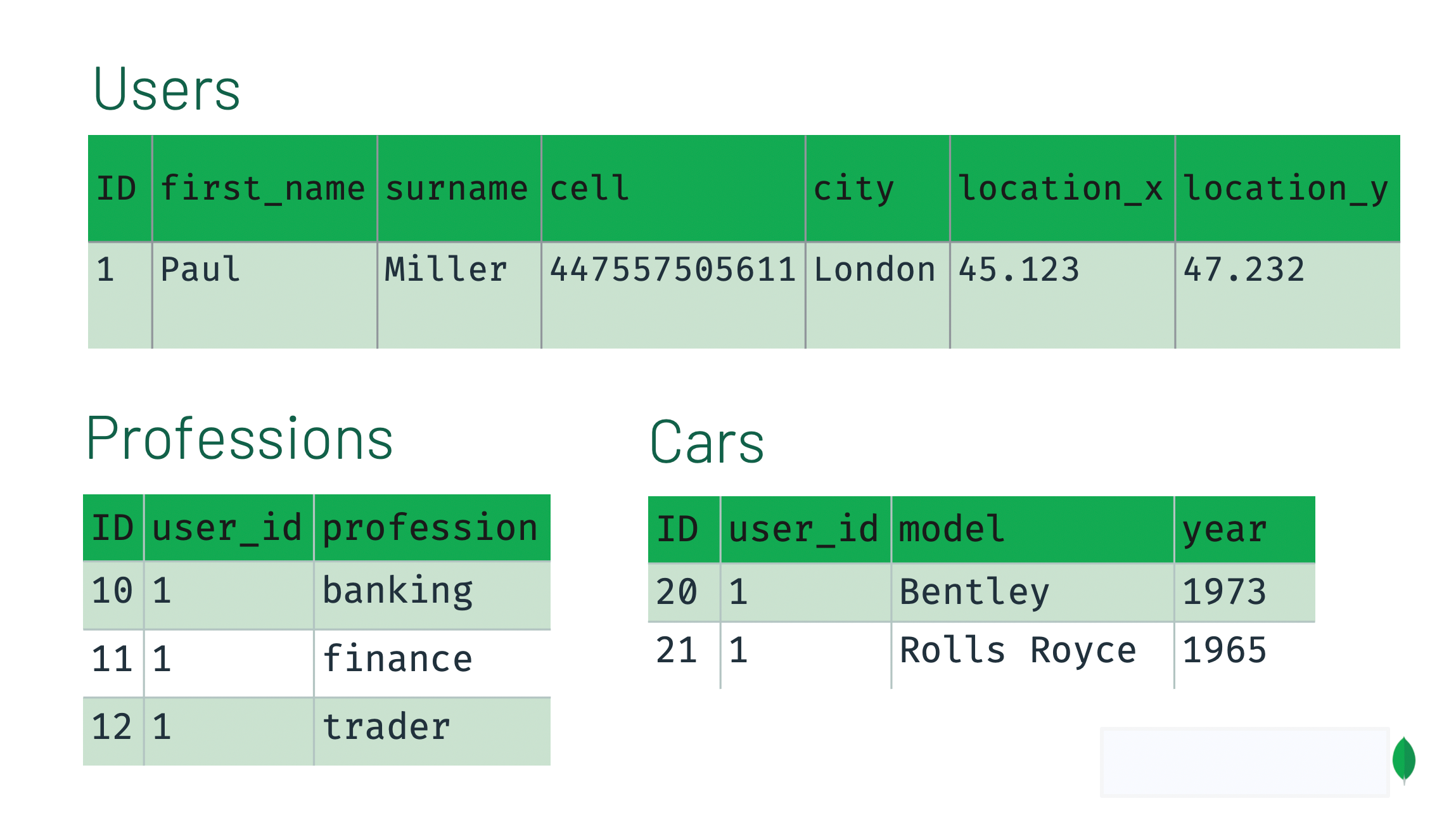 H ng D n Blog Database Schema Mongodb